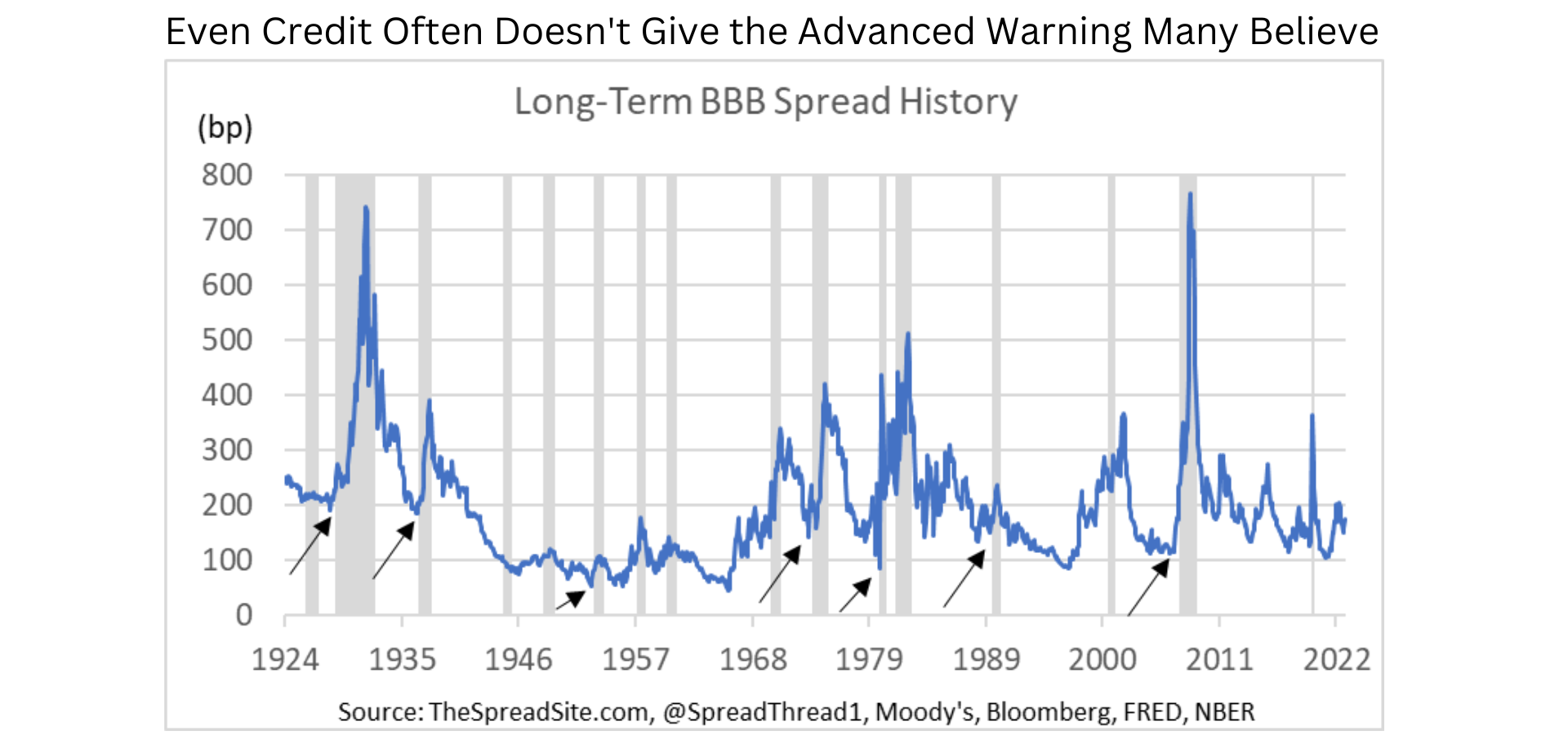 A Late Cycle Melt Up
