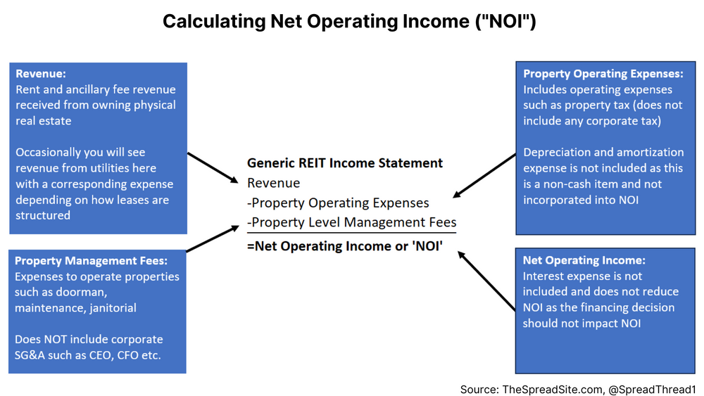 Cap Rate Primer: description, calculations and uses