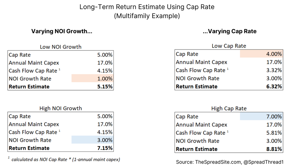 Cap Rate Primer: description, calculations and uses