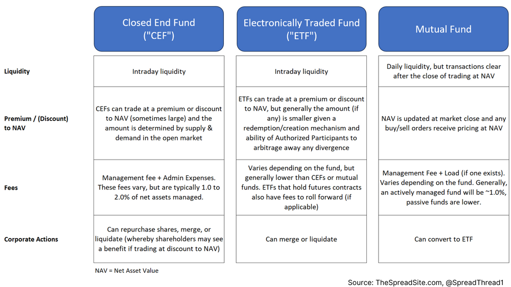 Closed End Funds (CEFs): An Overview, Risks & Opportunities