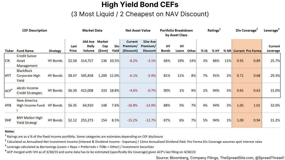 A Breakdown of Closed End Funds ("CEFs") by Category