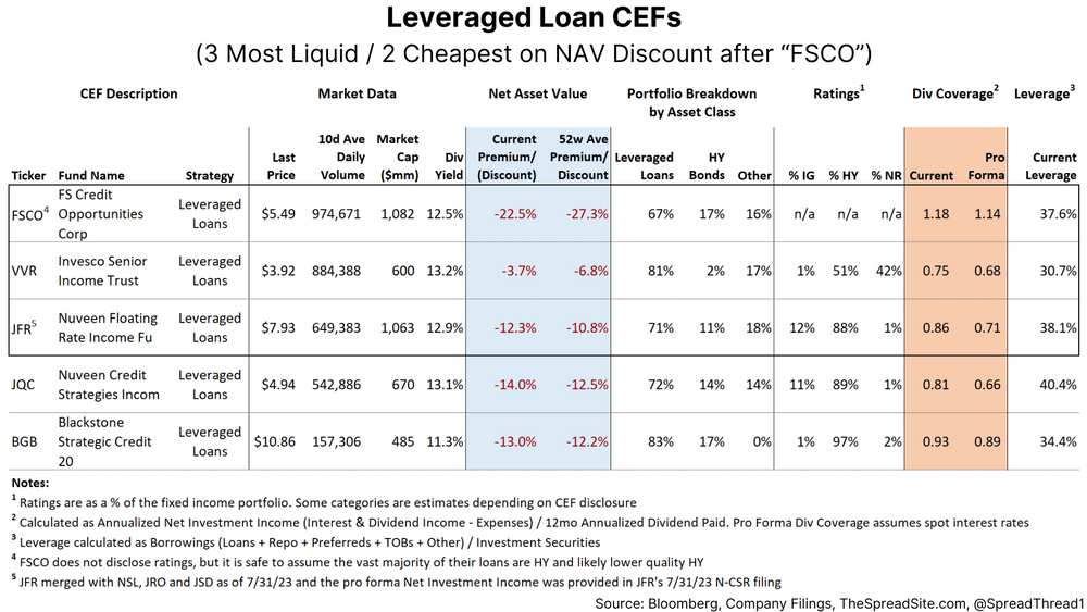A Breakdown of Closed End Funds ("CEFs") by Category