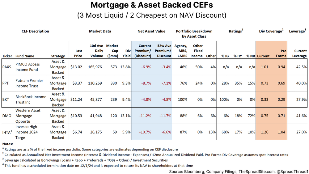 A Breakdown of Closed End Funds ("CEFs") by Category