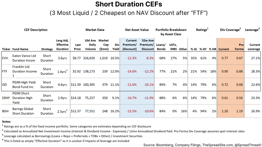 A Breakdown of Closed End Funds ("CEFs") by Category