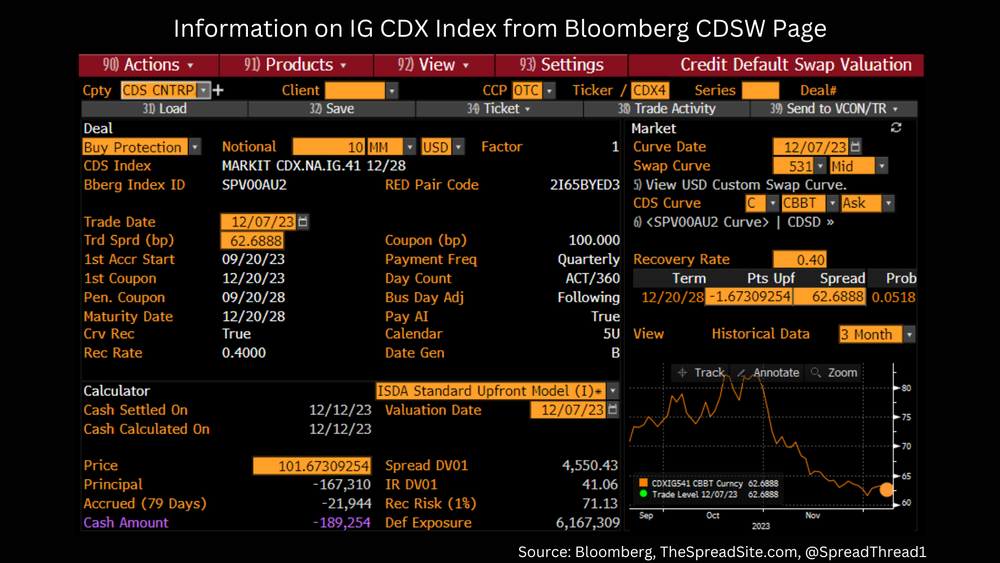 Corporate Credit Primer