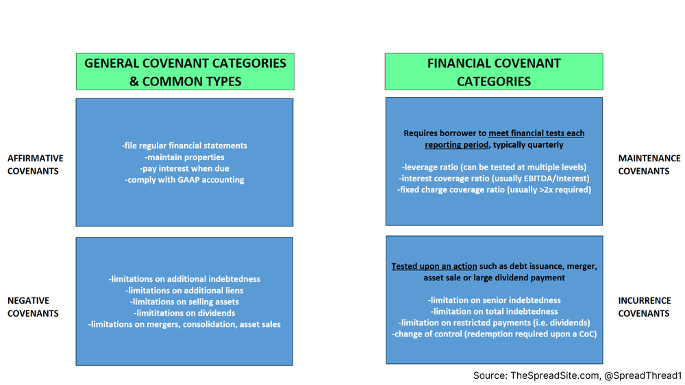 Corporate Credit Primer