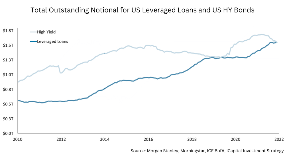 Corporate Credit Primer
