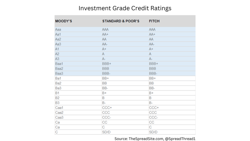 Corporate Credit Primer