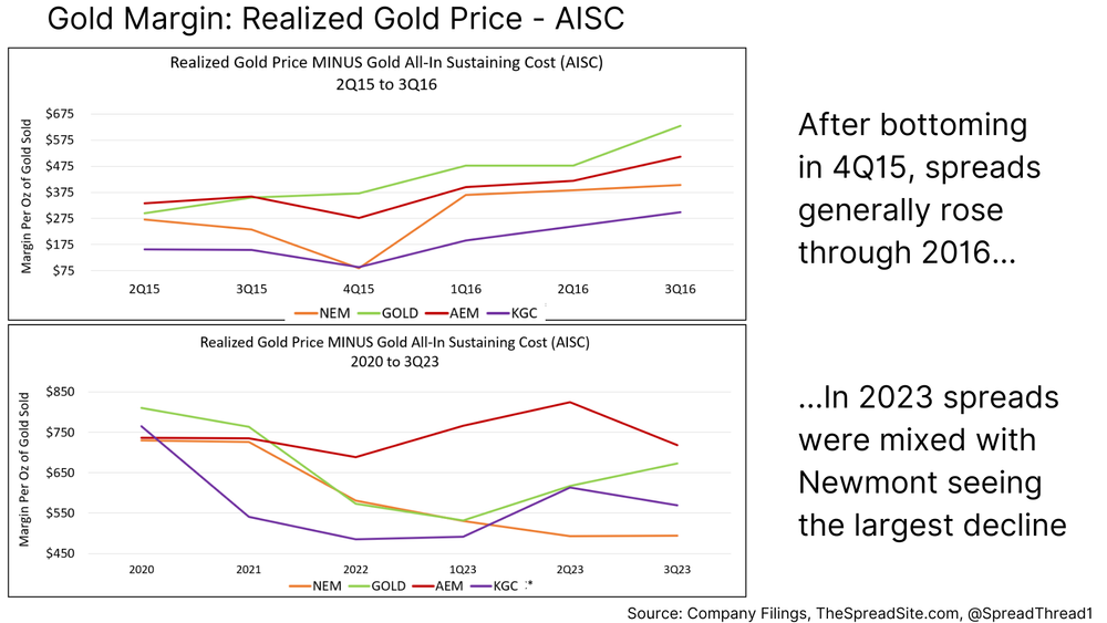 The Case for Owning Gold Mining Stocks in 2024