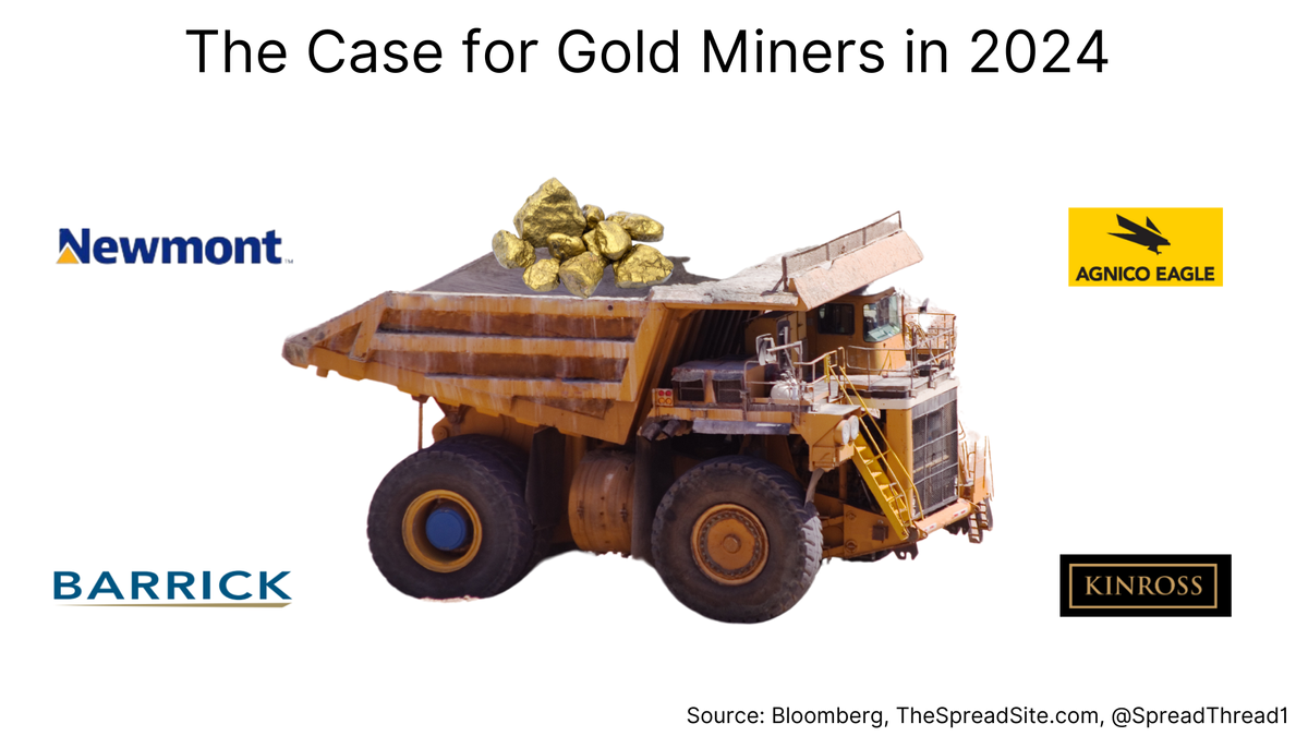 The Case for Owning Gold Mining Stocks in 2024