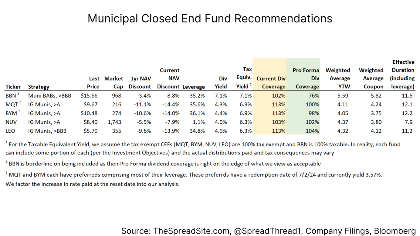 Closed End Funds (CEFs): An Overview, Risks & Opportunities