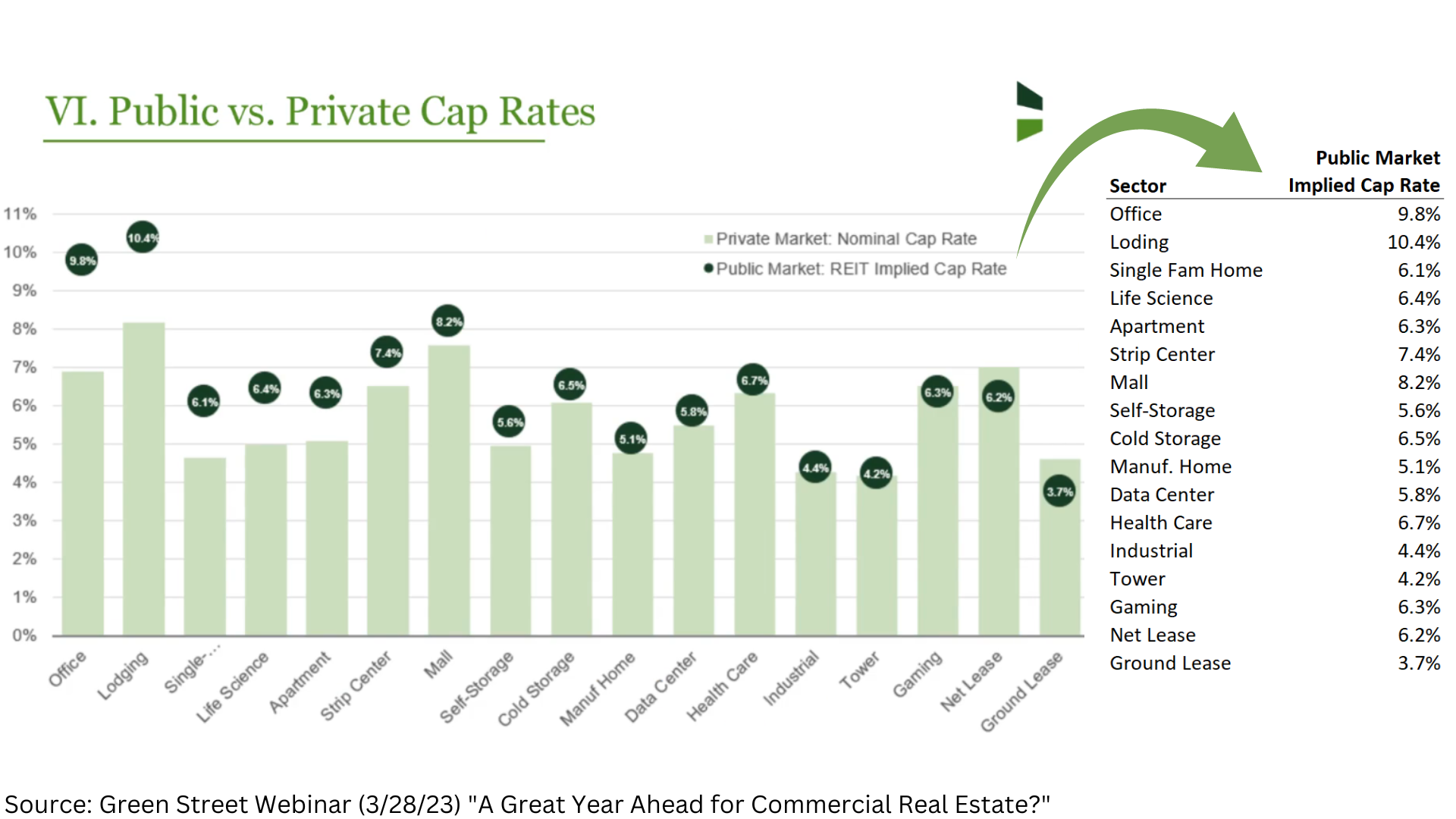 Cap Rate Primer: description, calculations and uses