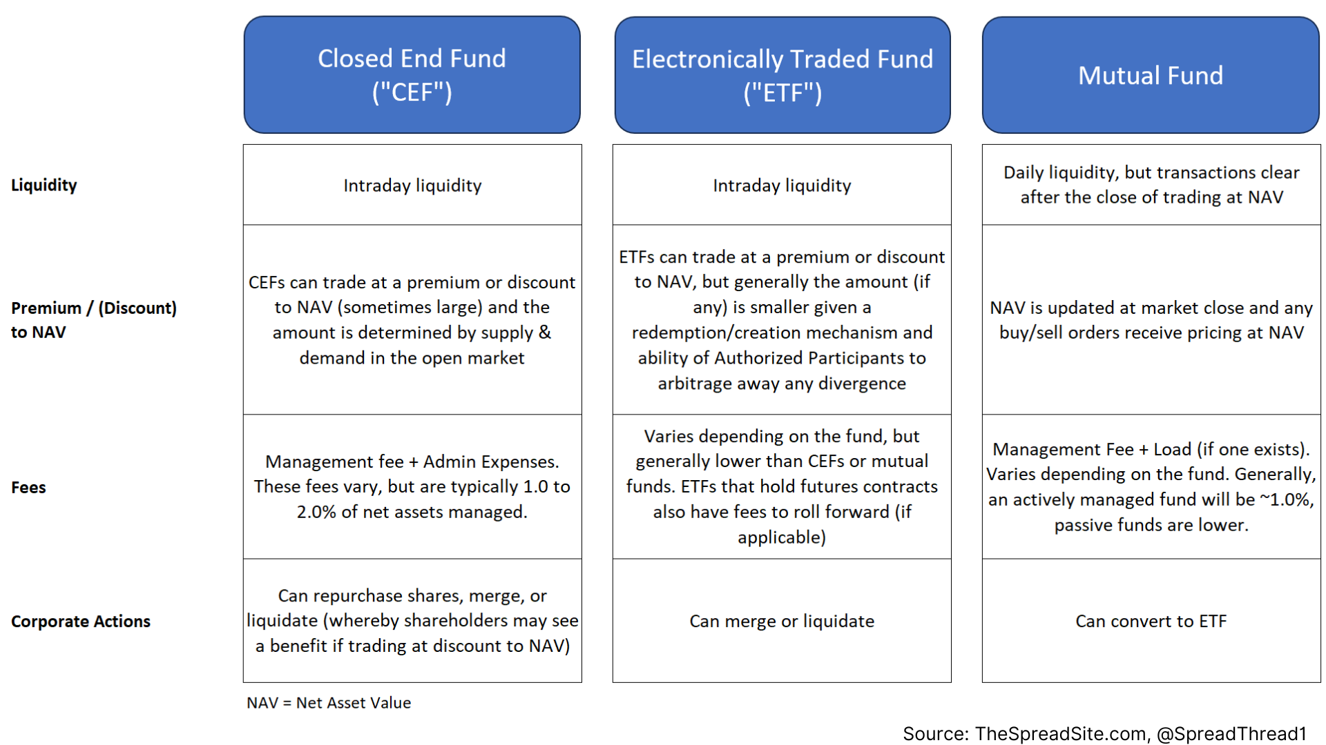 Closed End Funds (CEFs): An Overview, Risks & Opportunities