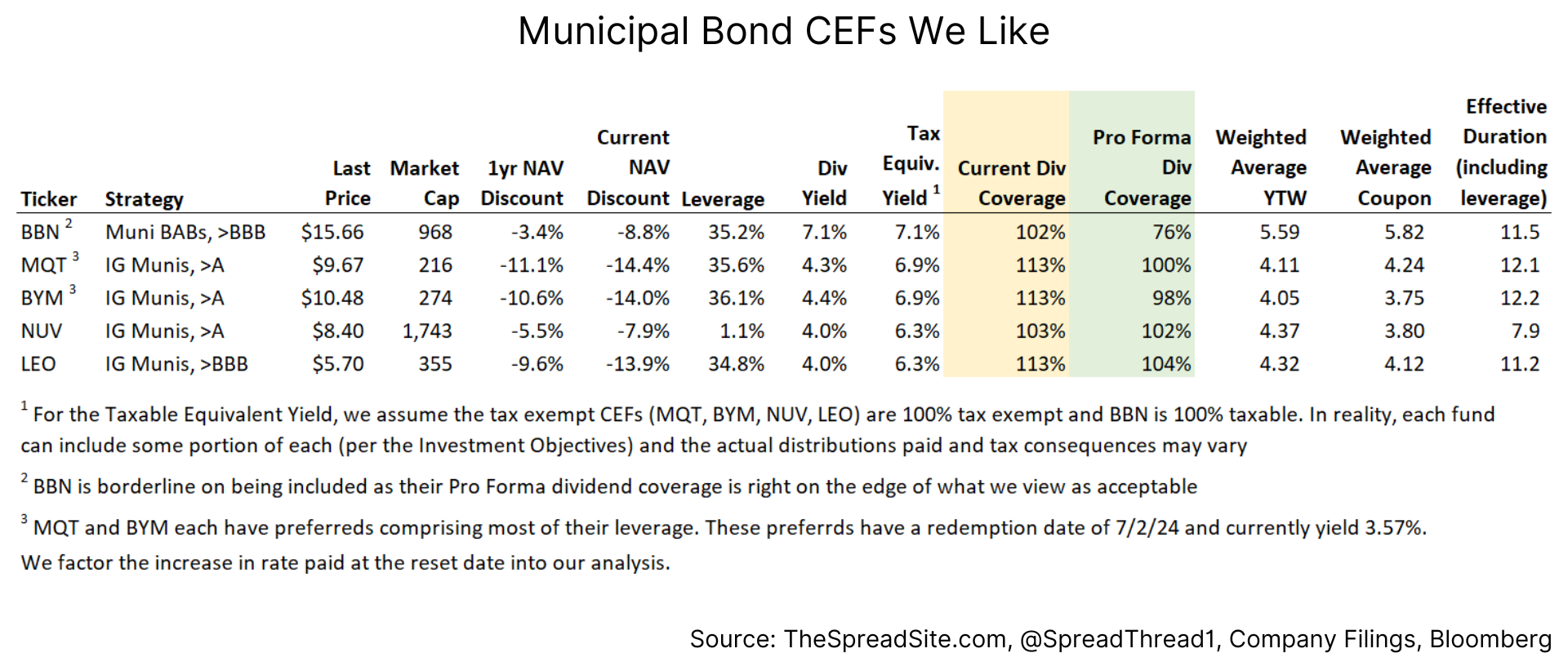 Closed End Funds (CEFs): An Overview, Risks & Opportunities