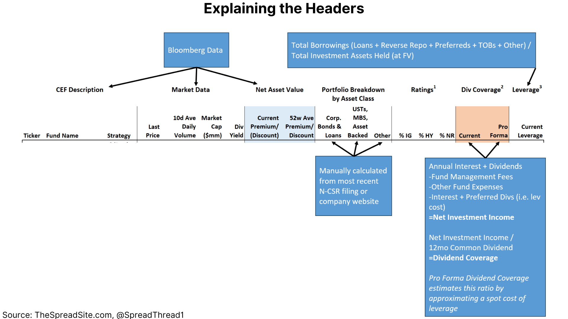 A Breakdown of Closed End Funds ("CEFs") by Category