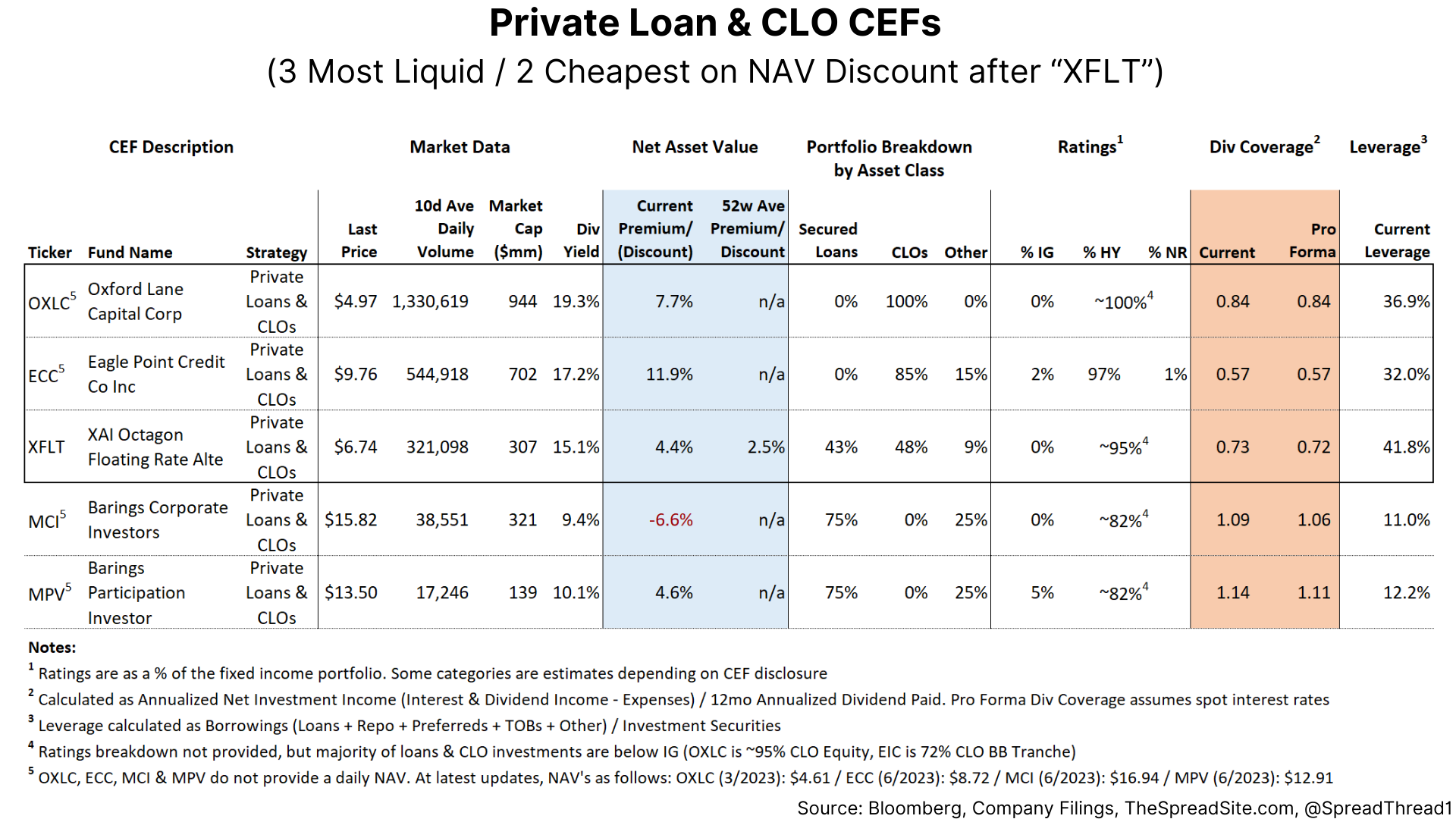 A Breakdown of Closed End Funds ("CEFs") by Category