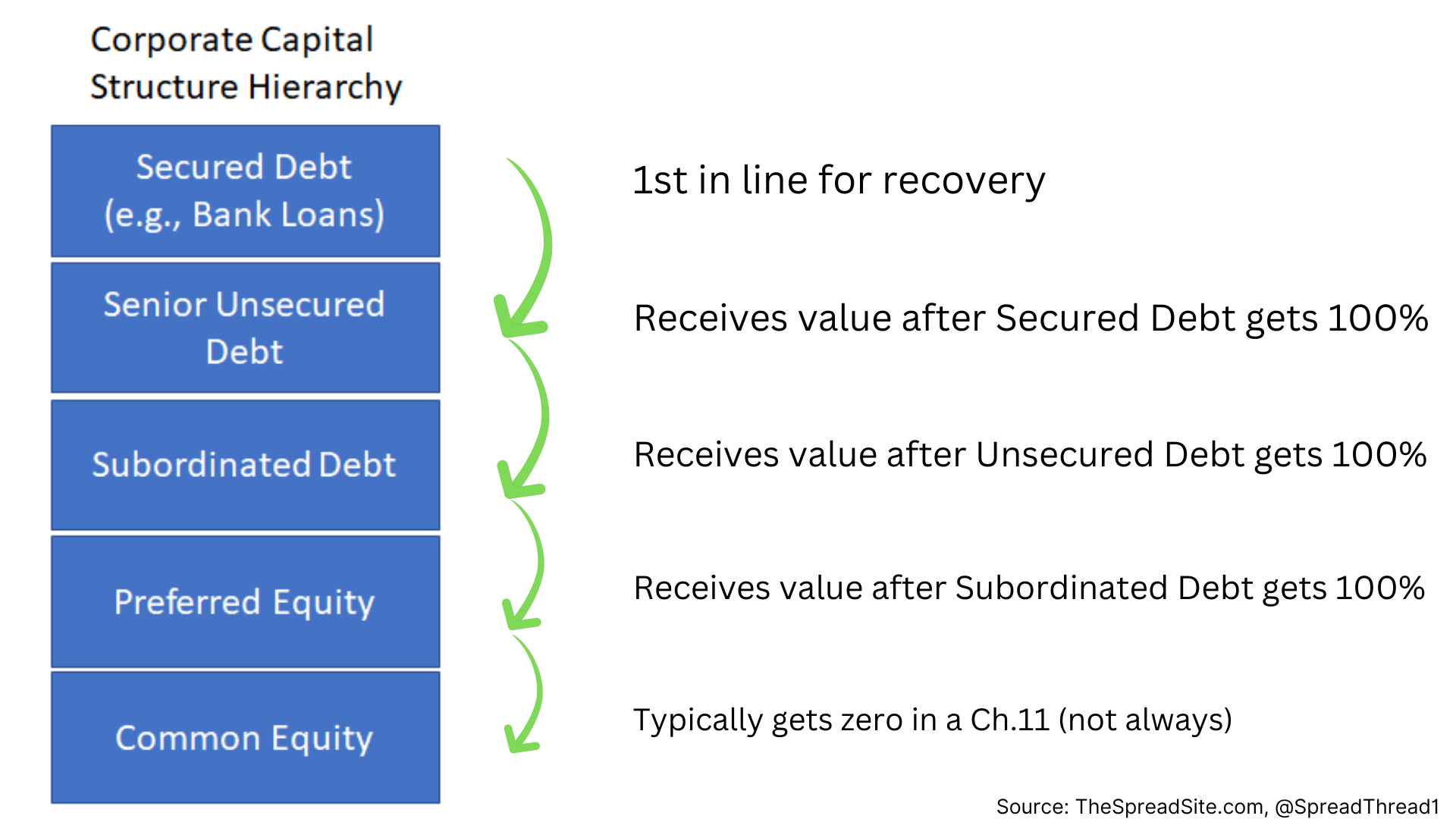 Corporate Credit Primer