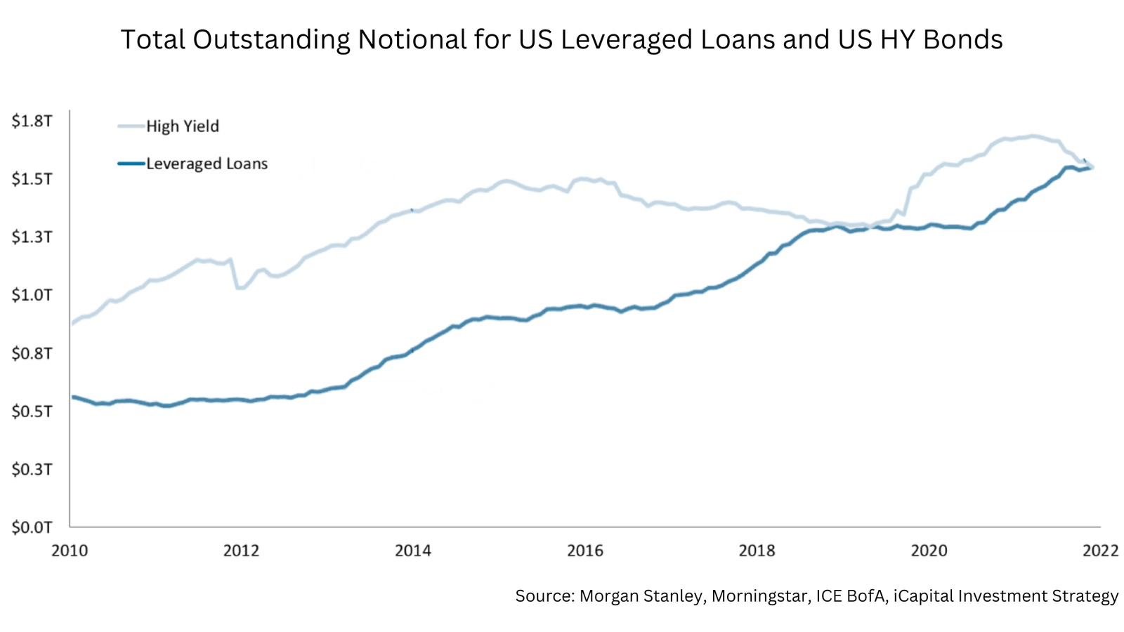 Corporate Credit Primer