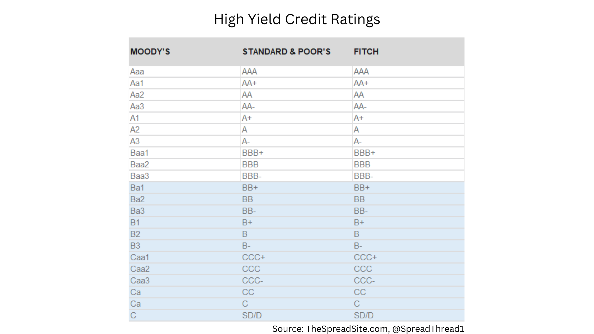 Corporate Credit Primer