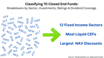 A Breakdown of Closed End Funds ("CEFs") by Category