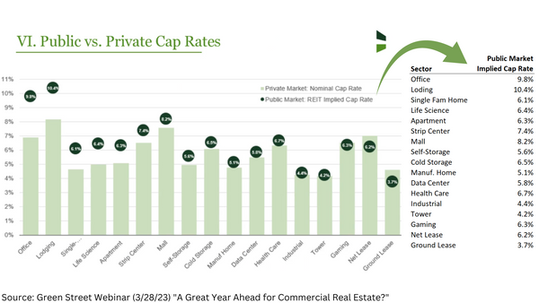 Cap Rate Primer: description, calculations and uses
