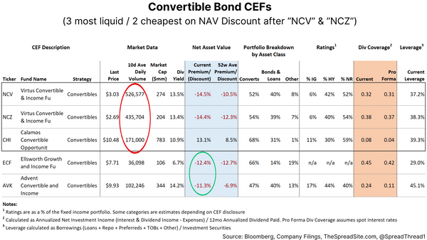 A Breakdown of Closed End Funds ("CEFs") by Category