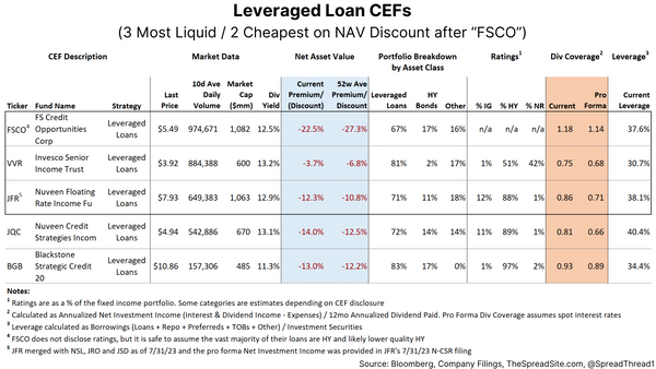 A Breakdown of Closed End Funds ("CEFs") by Category