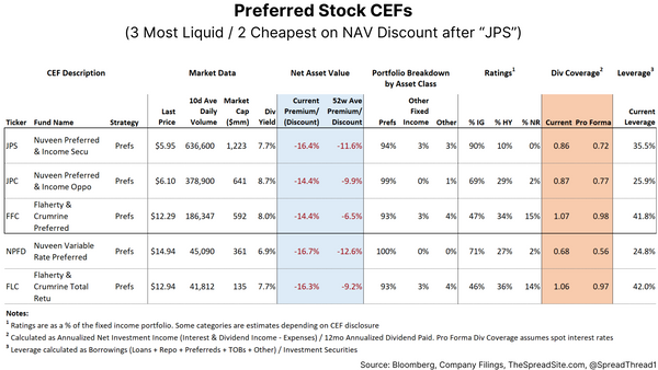 A Breakdown of Closed End Funds ("CEFs") by Category