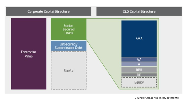Corporate Credit Primer