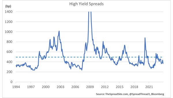 Corporate Credit Primer